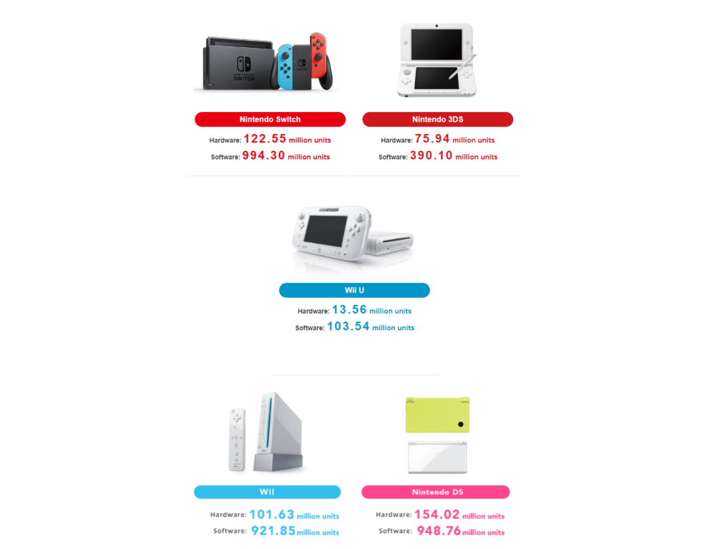 Why the BotW Collector's Edition is So Expensive - Resell Calendar