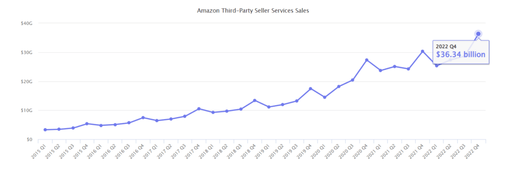 Reselling on Amazon: How to Make Money Reselling Products - Resell Calendar