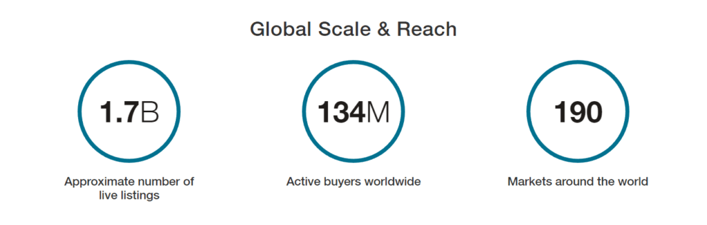 Reselling on eBay: How to Make Money Reselling Products - Resell Calendar