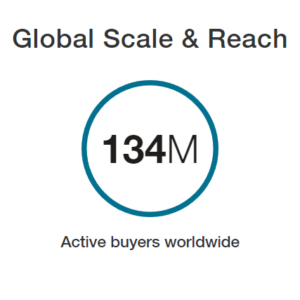 Reselling on eBay: How to Make Money Reselling Products - Resell Calendar