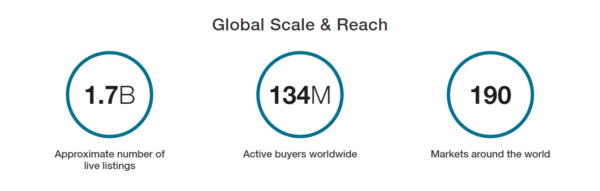 Reselling on eBay: How to Make Money Reselling Products - Resell Calendar