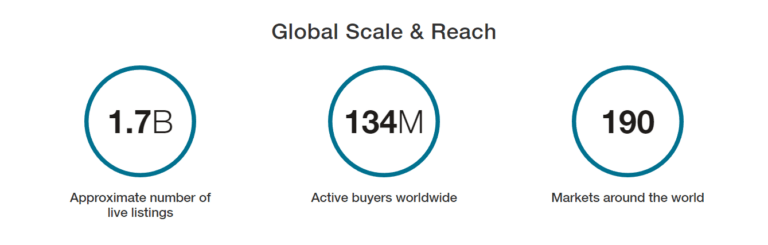 Reselling on eBay: How to Make Money Reselling Products - Resell Calendar