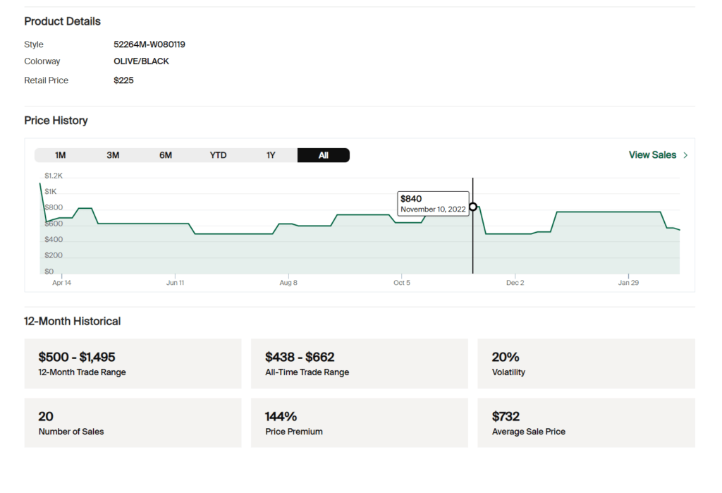How to Determine the Value of an Item Before Reselling - Resell Calendar
