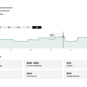 How to Determine the Value of an Item Before Reselling - Resell Calendar