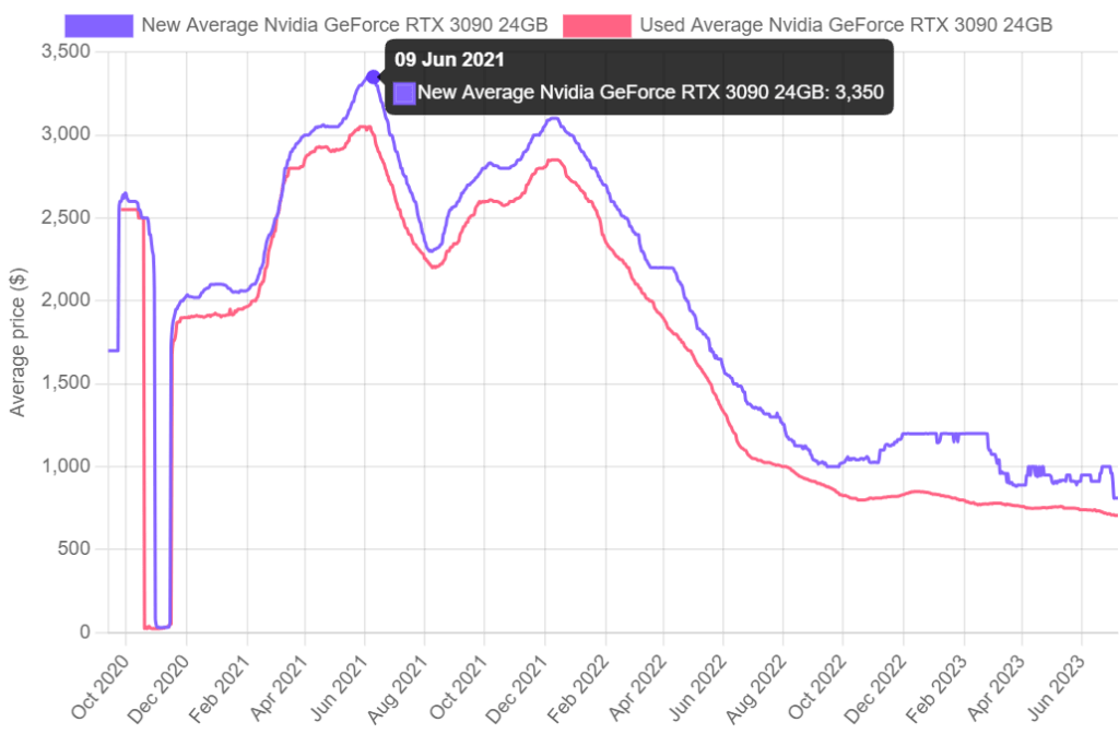 Flipping Electronics: A Profitable Niche to Explore - Resell Calendar