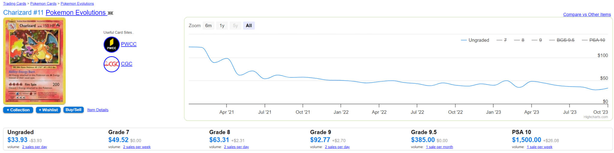 How to Grade Cards: A Reseller's Guide - Resell Calendar