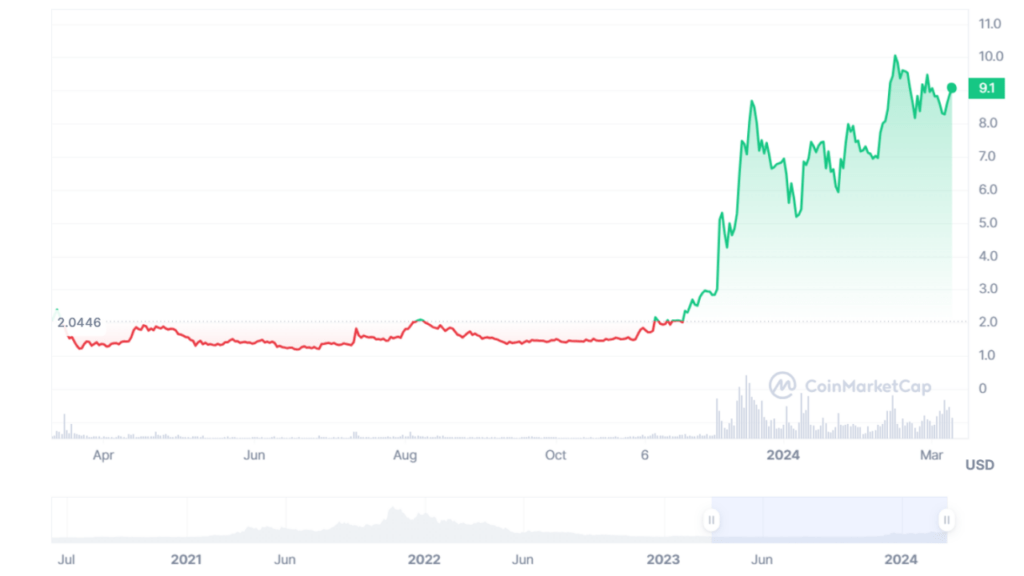 How Resellers Are Making Thousands On Hivemapper - Resell Calendar