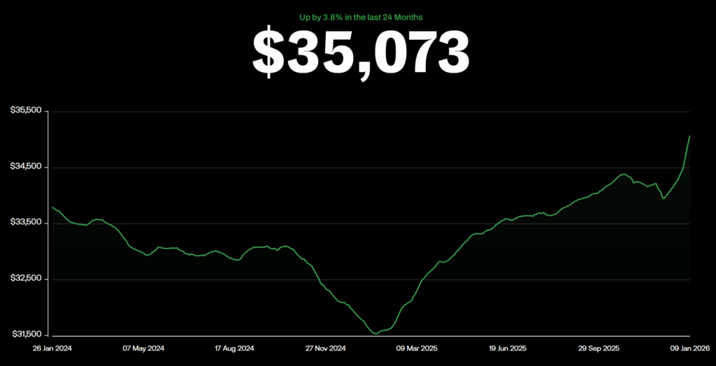 Luxury Watch Gray Market Hits Two-Year High - Resell Calendar