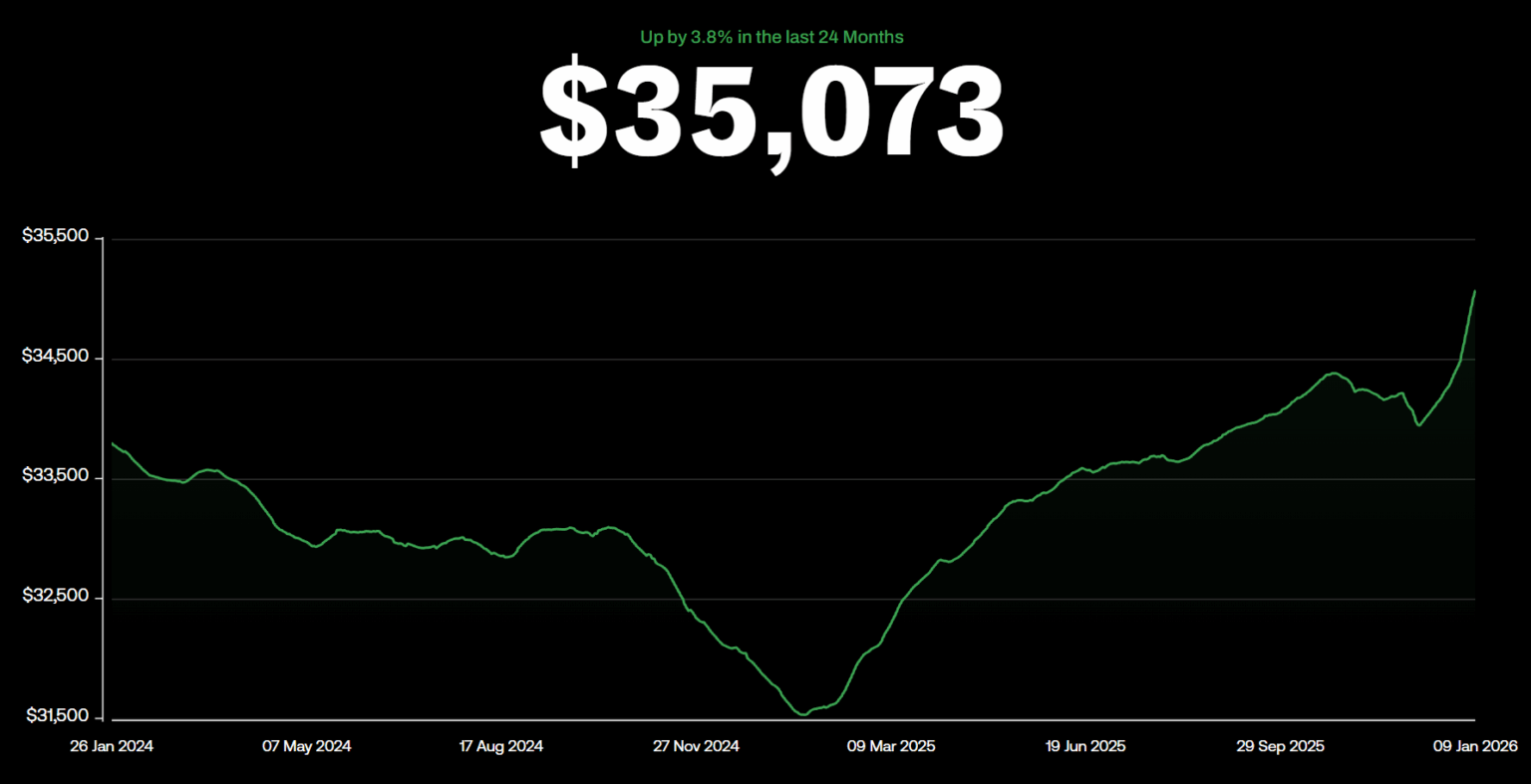 Luxury Watch Gray Market Hits Two-Year High - Resell Calendar