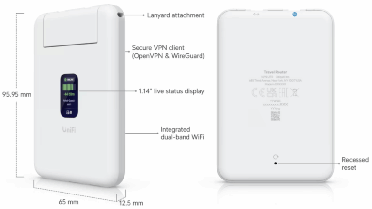 Look For Ubiquiti UniFi Travel Router Restocks - Resell Calendar